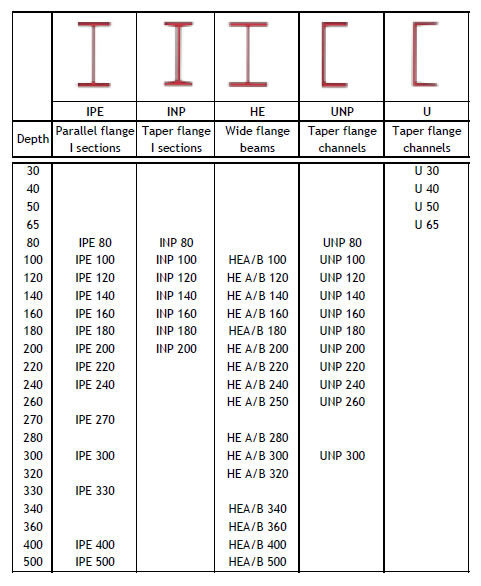 IPN ali INP profil - PodSvojoStreho.net