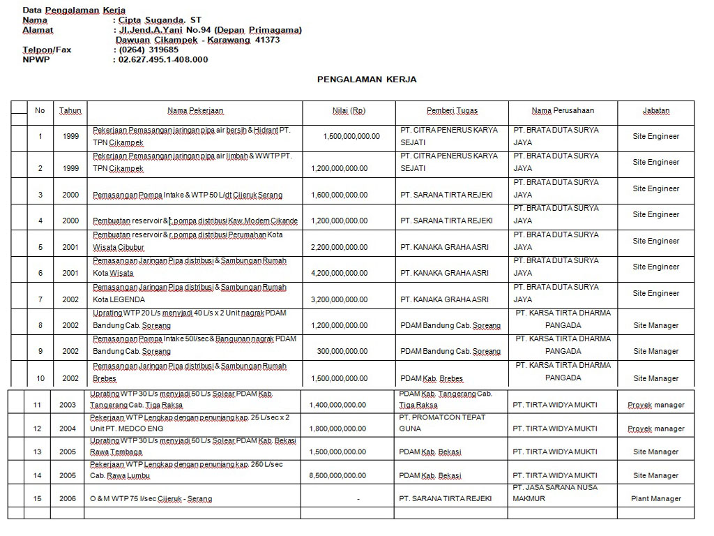 CV. Majapahit: Data Pengalaman kerja