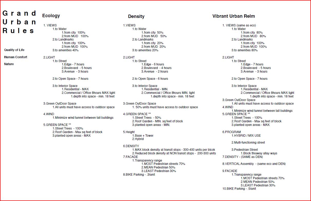 exploring future city forms