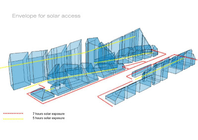 exploring future city forms: Climate, Human Comfort and Urban Spaces