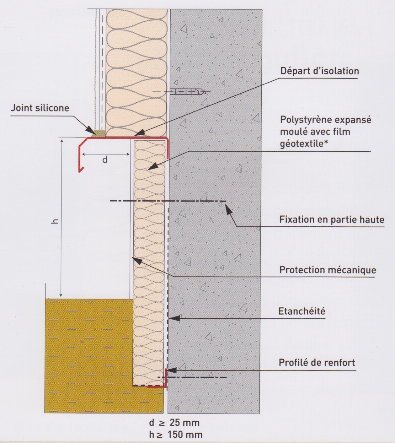 ISOLATION THERMIQUE PAR L'EXTÉRIEUR: CAHIER DES CHARGES