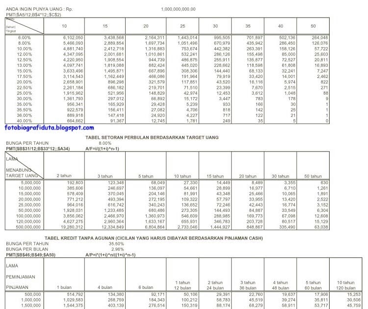 93 TABEL PERHITUNGAN BUNGA LEASING - TABEL