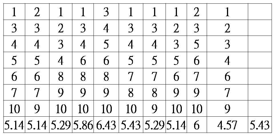 lird's hole: 數位學習研究方法1103