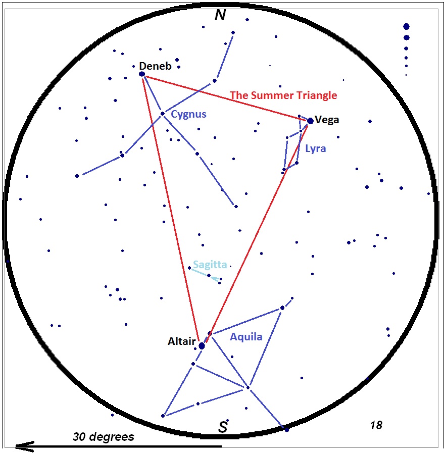 The Messier Pro: The Birds of Summer