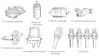 gabriel cars: INYECCION MECANICA (K-JETRONIC)