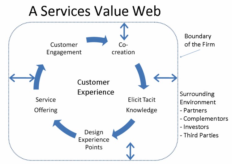 beginner's mind: Open Service Innovation web cast