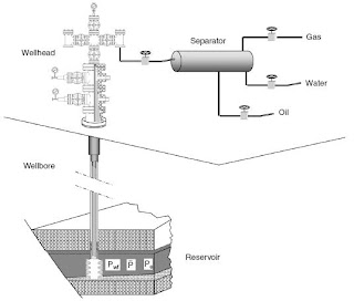 Engineering Masterpiece: Petroleum Production Engineering Fundamentals