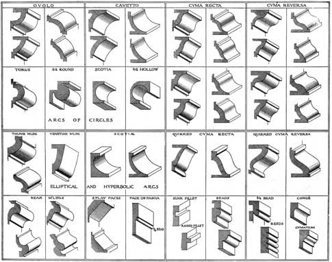 Wood Lathe Chucks and Tools: Moulding Profile Chart