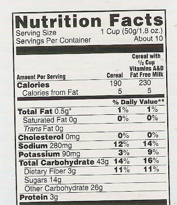 Nutrition, Food, Travel and More: % Daily What?!?!?!