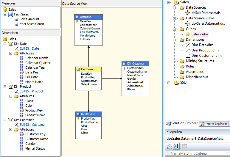 Tips And Tricks For Sql Server Developers Dynamic Cube Partitioning In