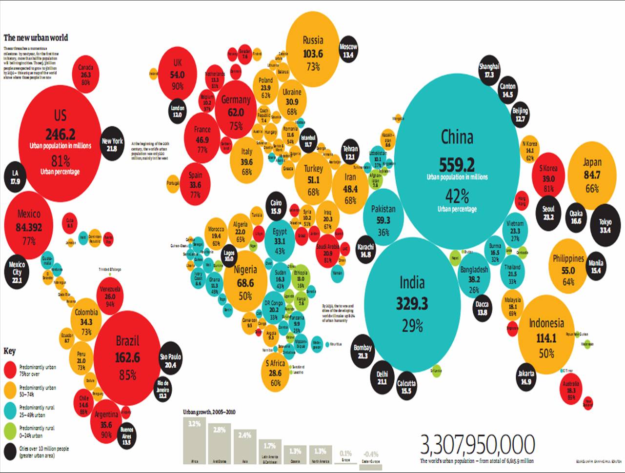 AGS GEOGRAPHY: The Urban World