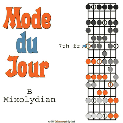 Chord du Jour: B Mixolydian Mode (Guitar, Intermediate)