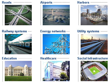 Business development: Infrastructure Financing