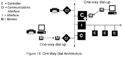 AUTOMATION BUILDING ENERGY AND INDUSTRIAL: Elements of a DDC System