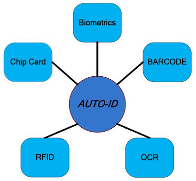 AUTOMATION BUILDING ENERGY AND INDUSTRIAL: What is automatic ...
