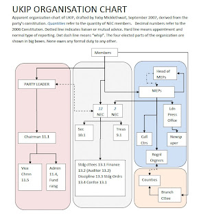 CATERPILLARS and BUTTERFLIES: #314* - MORE EUkip FLOW CHARTS for JILL