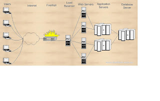 Testing Terms: Failover Testing