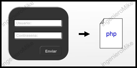 Curso de PHP: Recibir datos de formularios HTML