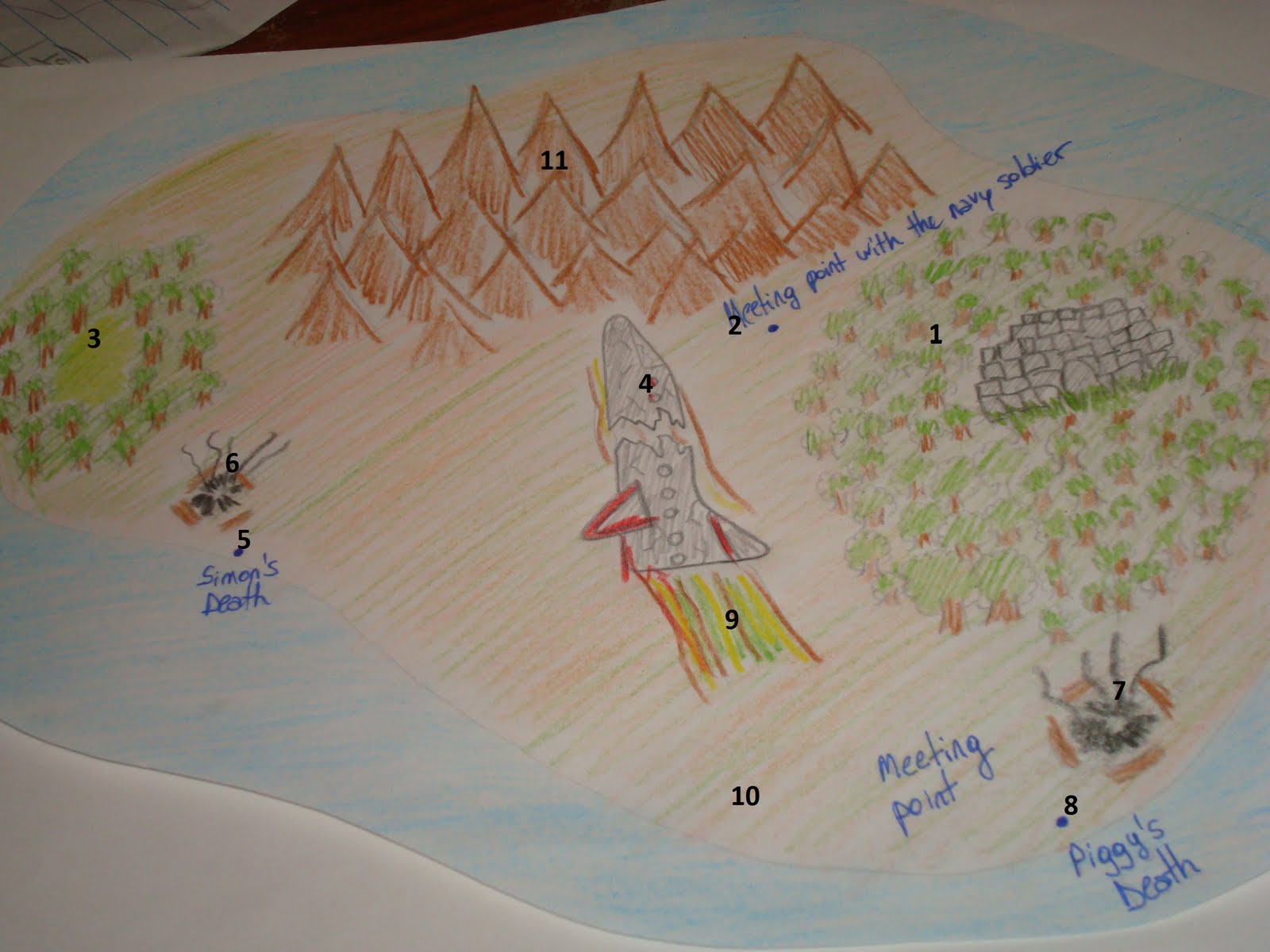 The Lord Of The Flies