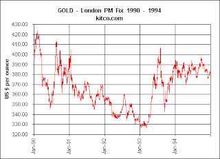 Impian Emas: Five Years Gold Chart