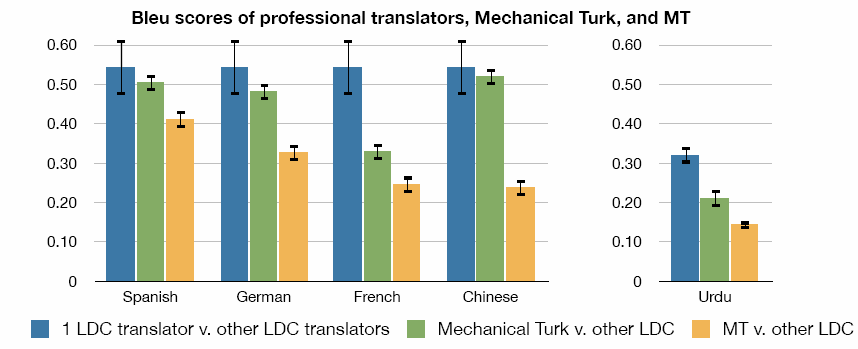 Deniz Yuret's Homepage: ACL 2009 Notes