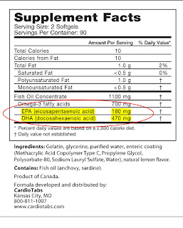 CardioTabs Insider: How to read your fish oil label:
