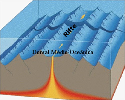 Geologia 12ºAno: Riftes continentais