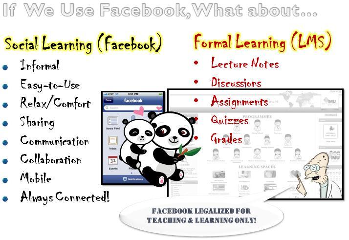 Social Media & Web 2.0 for Learning: Facebook
