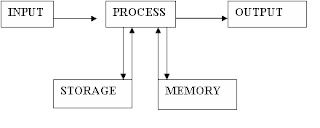 Basic Computer Concept: Topic Discuss in First Semester On Basicont