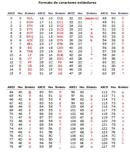 Computación Para Todos: Tabla de Códigos ASCII Extendida