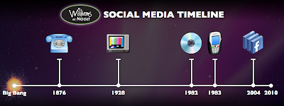 William's at Noon: Social Media Timeline