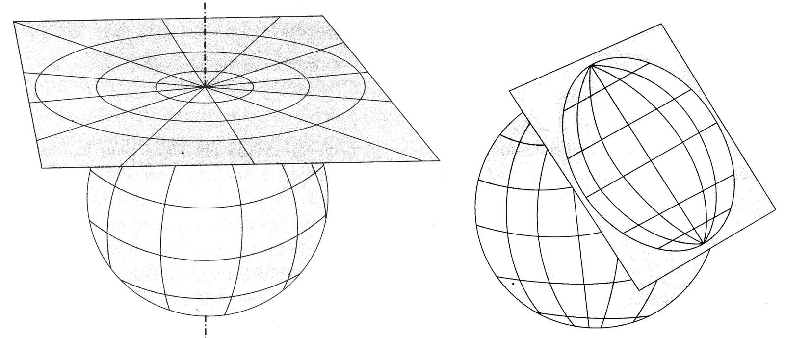 Geografia na Net: Projeção Azimutal ou Plana