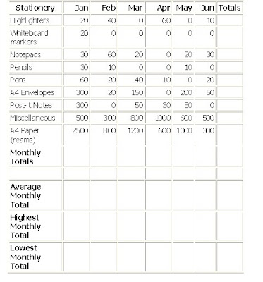 theerasak: ICAITU130A Create and use simple spreadsheets