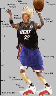 Creating the Worst: NBA Player Edition