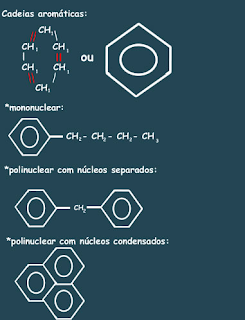 Quimica 3º "A": Cadeias Aromáticas