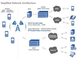 stUdEnt94: nEtwoRK arChiteCturE