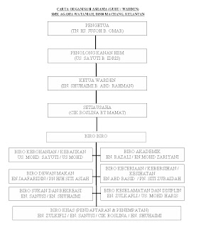 ASRAMA SMKA WATANIAH MACHANG KELANTAN