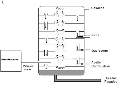 PETROLEONET: REFINAMIENTO