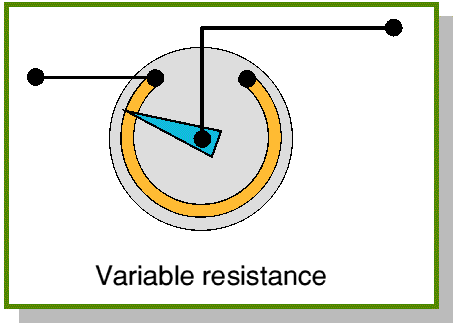 Resistor and its types:Circuits n Elements