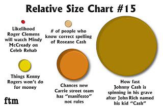 Farce the Music: Relative Size Chart #15