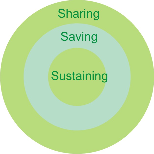 Project Work-3 Semester