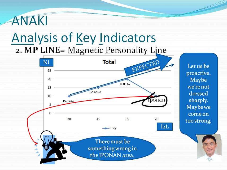 PHILIPPINES CAGAYAN DE ORO MISSION: THE MAGNETIC PERSONALITY LINE
