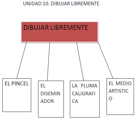 The life is maraville: Tare Corel Draw Mapas conceptuales