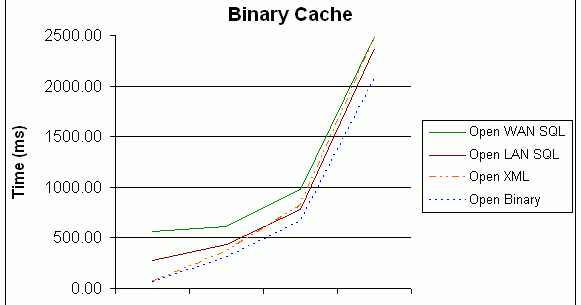 Object Oriented Data Caching For Classic Asp