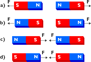 Physics Knowledge: Magnetism