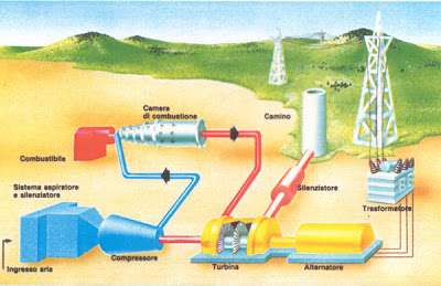 CRICRO: I VARI TIPI DI CENTRALE