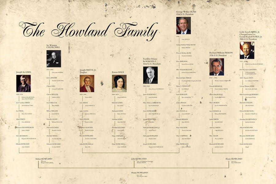 Melia's Family Findings: Another link to the Past