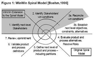 Francisco Javier Puente Perez:::::: Ingenieria de Requerimientos Win Win