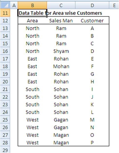 Excel Formulas Countif Multiple Criteria Yogesh Gupta s Excel Tips excel-formulas-countif-multiple-criteria-yogesh-gupta-s-excel-tips