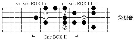 就算日子再崎嶇..夢想還是要把握!: 14.珍藏的藍調即興音階5-Eric Clapton BOX II+III